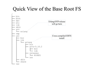 Using Erlang in an Embedded and Cross-Compiled World | ODP