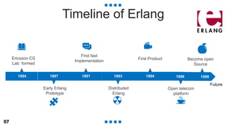 Erlang os | PPT