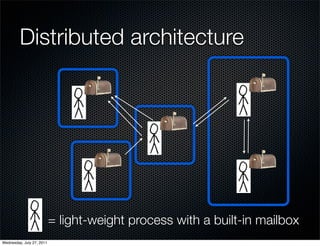 Erlang: Bult for concurrent, distributed systems | PPT