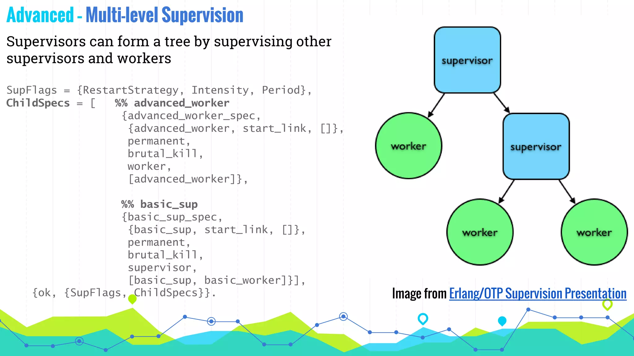 Erlang Supervision Trees | PPT