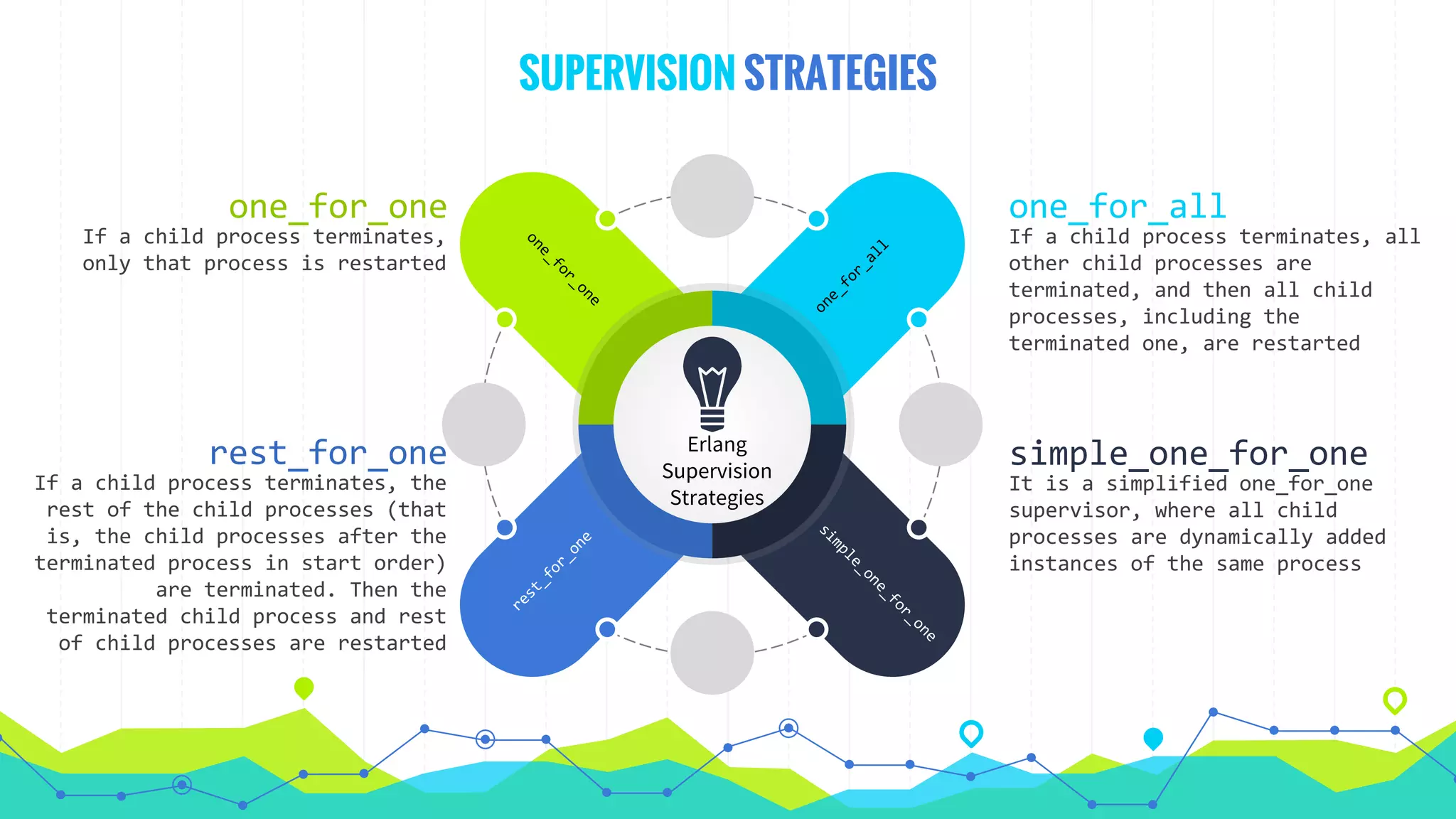 Erlang Supervision Trees | PPT