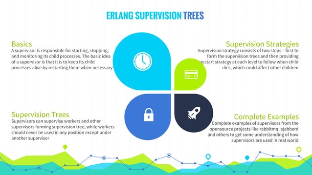 Erlang Supervision Trees | PPT