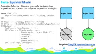 Erlang Supervision Trees | PPT