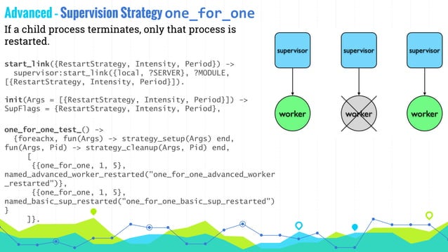 Erlang Supervision Trees | PPT