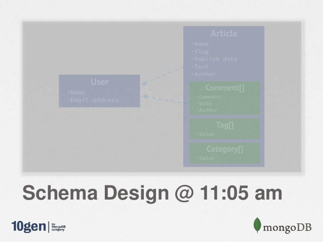 Building Your First Application With Mongodb