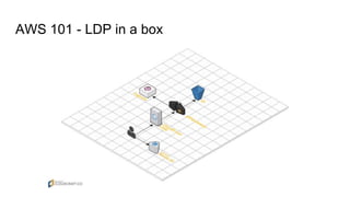Building Linked Data Platform with AWS | PPTX | Cloud Computing | Internet