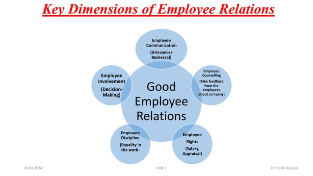 employee relation and labour laws notes mba | PDF | Mechanical and ...
