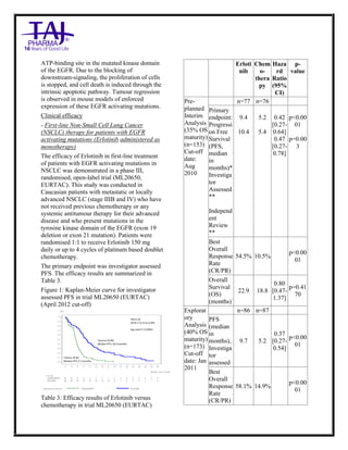 Erlotinib Tablet USP Taj Pharma SmPC | PDF