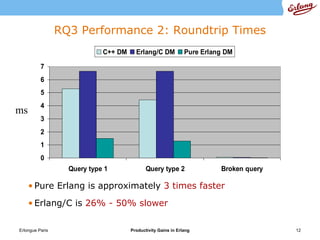 Productivity Gains in Erlang | PPT