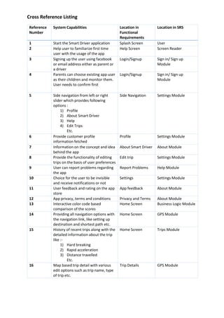 Cross reference listing | PDF