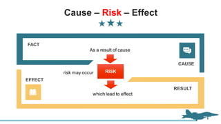 Enterprise Risk Management | PDF