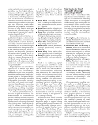 Knowledge Sharing | PPT