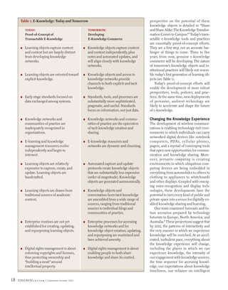 Knowledge Sharing | PPT