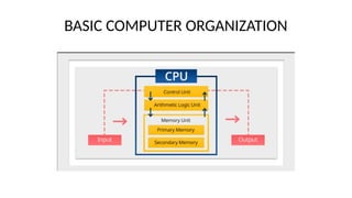 Chapter-1-COA-COMPUTER-FUNDAMENTALS.pptx
