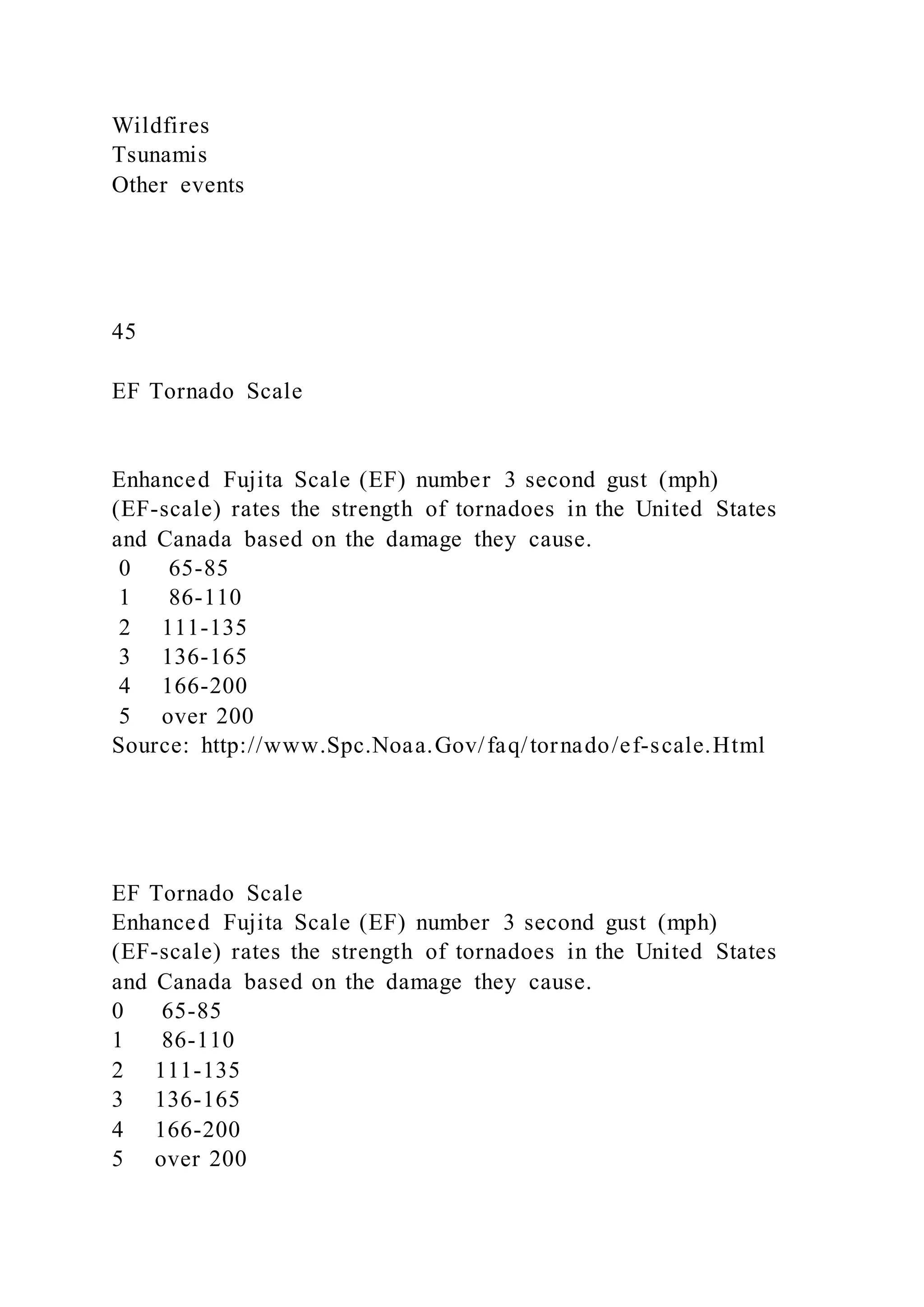 ERM 1200 Introduction to Emergency ManagementModule 1 Chapter | PDF