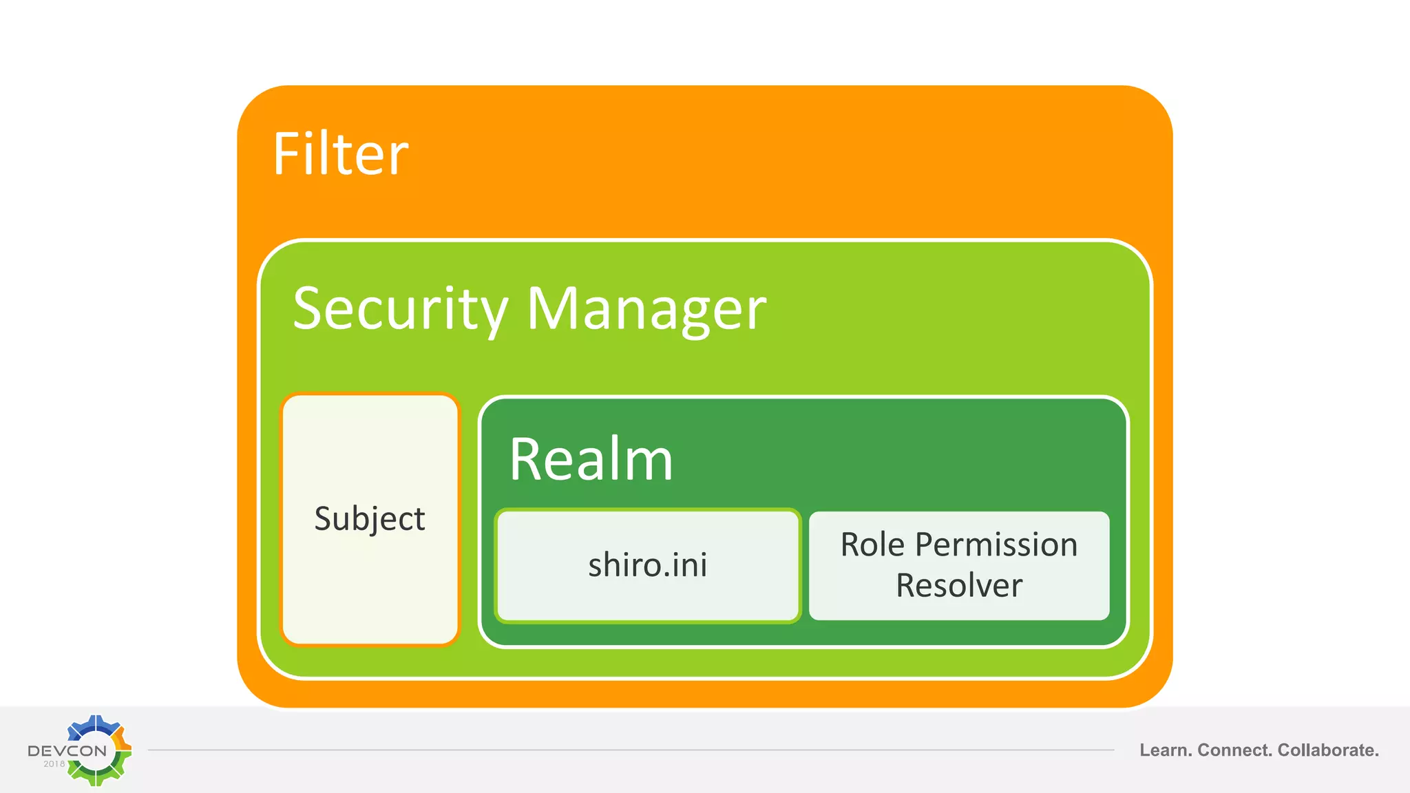 Alfresco DevCon 2018: Role Based Access Control with Apache Shiro | PPT