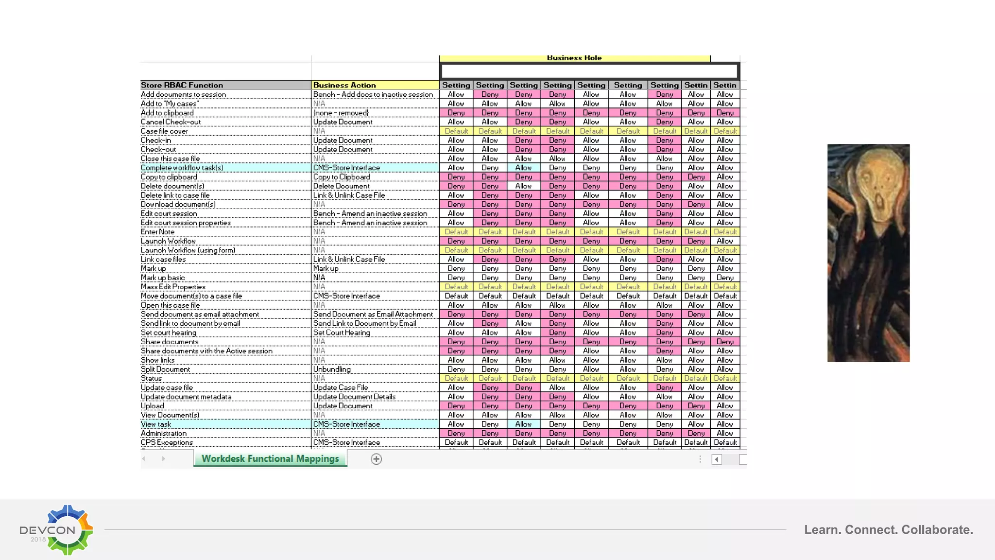 Alfresco DevCon 2018: Role Based Access Control with Apache Shiro | PPT
