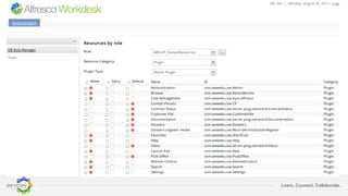 Alfresco DevCon 2018: Role Based Access Control with Apache Shiro | PPT
