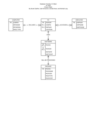 Entity Relationship Diagram | PDF