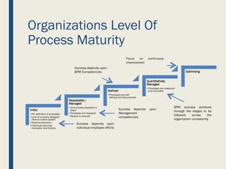 Basics Of ERM and BPMM | PPT