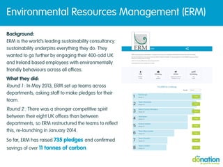 ERM: Case study of a standard programme | PPT