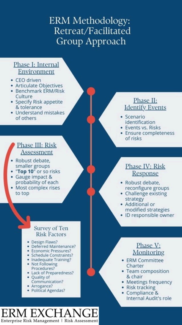 Learn with ERM Framework PDF - ERM Exchange | PDF