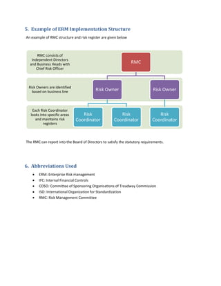 Enterprise Risk in India | PDF
