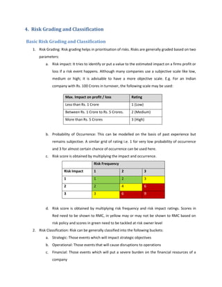 Enterprise Risk in India | PDF