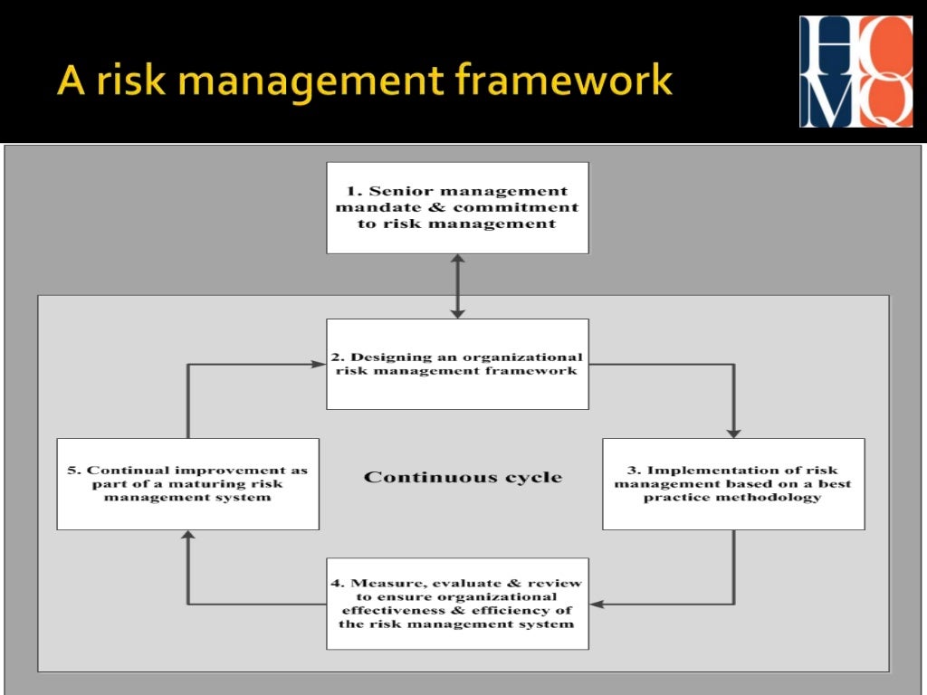 Enterprise Risk Management in Healthcare Organisations “Going Beyond
