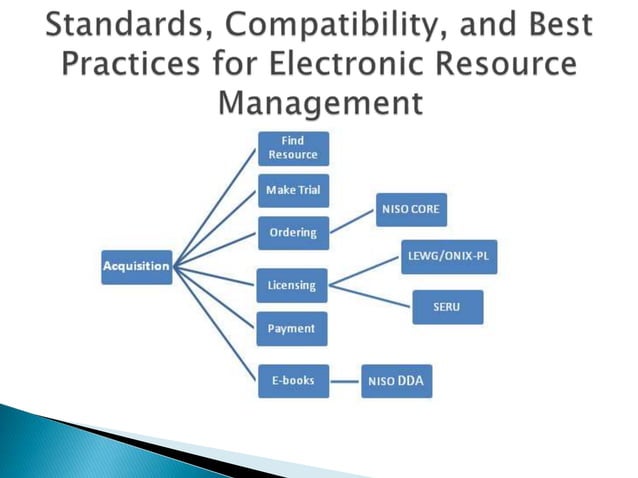 Electronic Resource Management in the library | PPTX