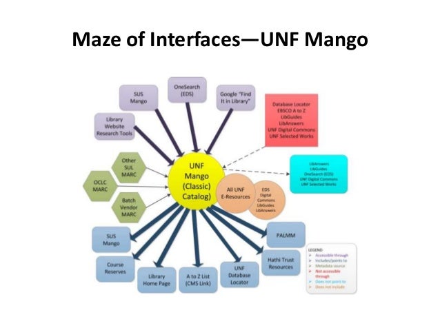 ERM Maintenance: Mapping, Maximizing and Marketing Multiple User Acce…