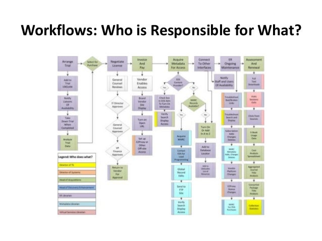 ERM Maintenance: Mapping, Maximizing and Marketing Multiple User Acce…
