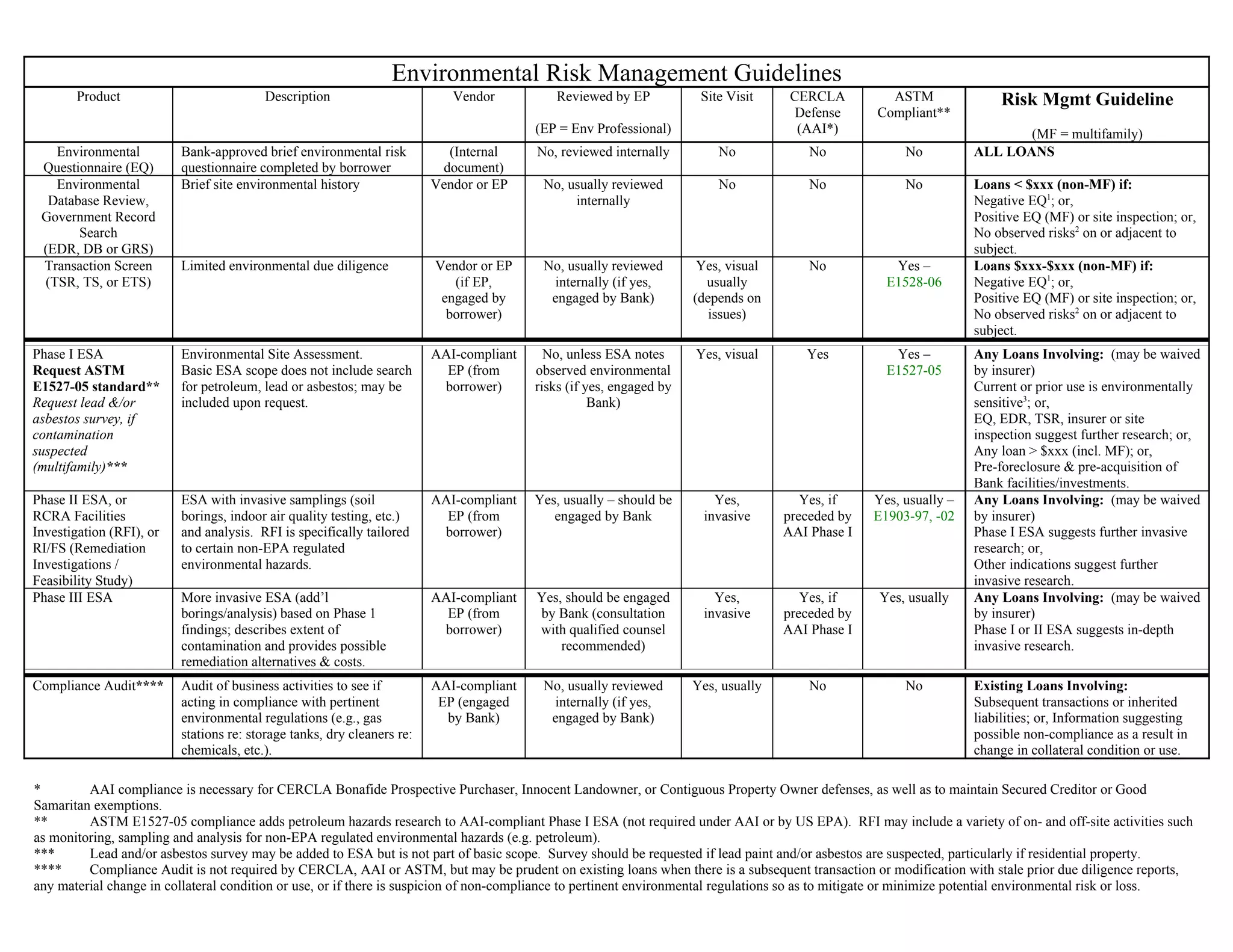 Erm Matrix Generic V2.1 | PPT