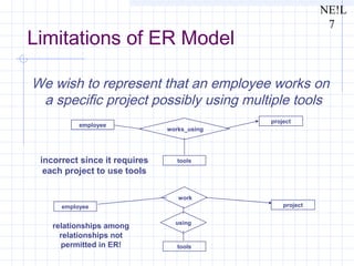 Entity Relationship Model | PPT