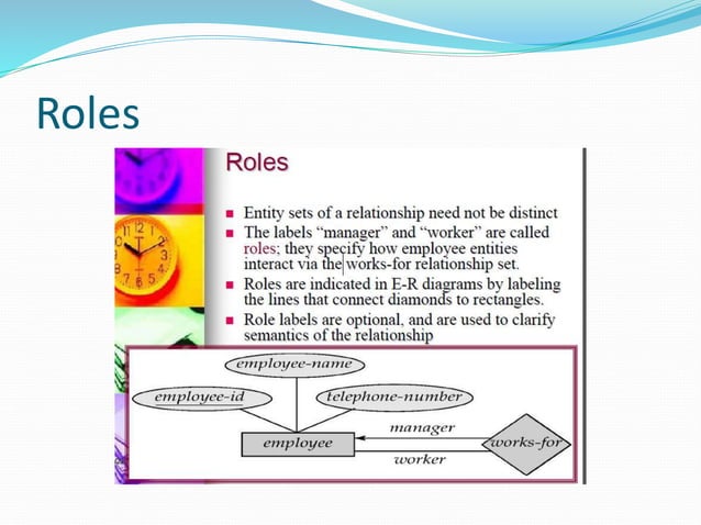 Er model | PPTX | Databases | Computer Software and Applications