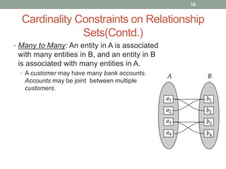 Er model | PPTX | Databases | Computer Software and Applications