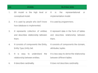 ER MODEL.pptx
