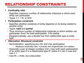ER Model in the Database Computer Science.pdf
