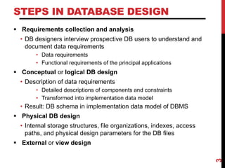 ER Model in the Database Computer Science.pdf