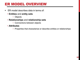 ER Model in the Database Computer Science.pdf