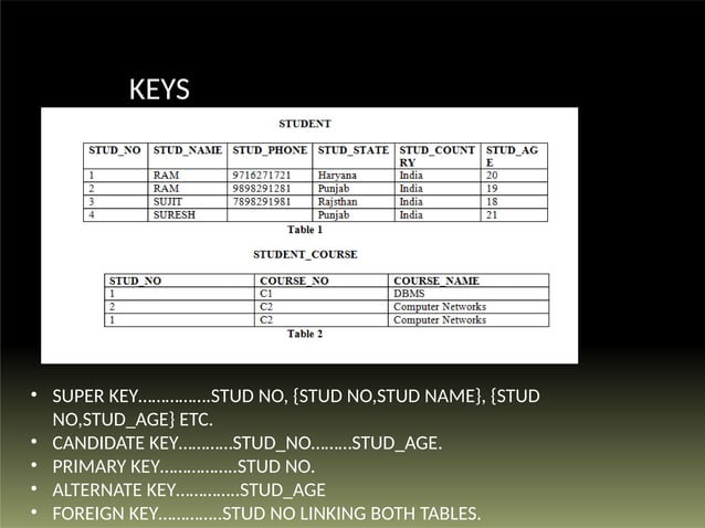 Entity Relationship Management Moder: Introduction | PPTX
