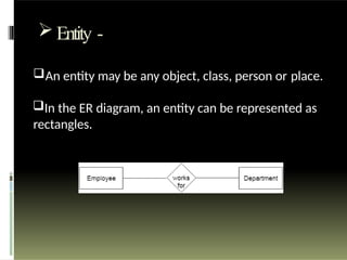 Entity Relationship Management Moder: Introduction | PPTX