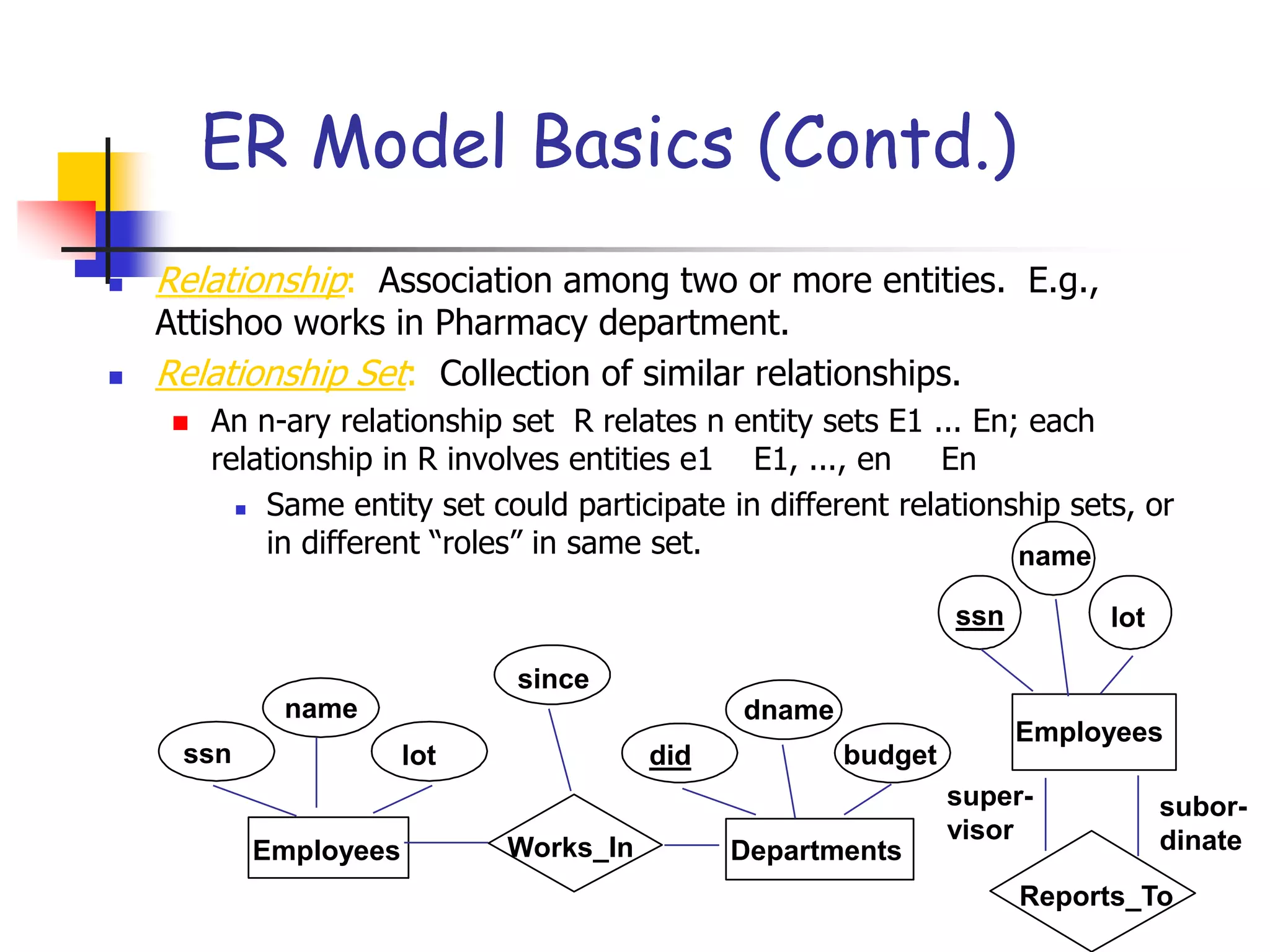 ER Modeling.ppt