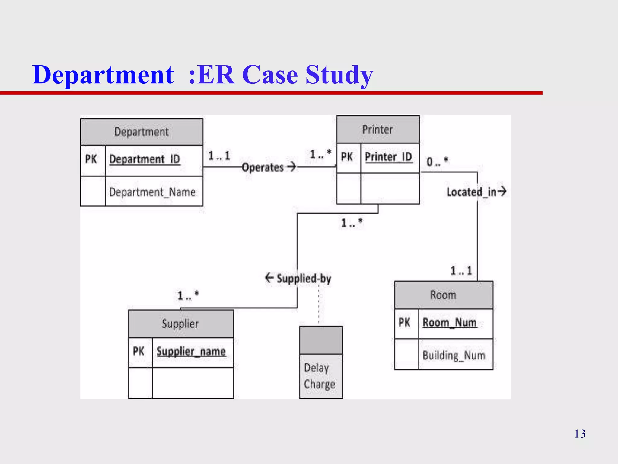 er_modeling_case_studies.ppt