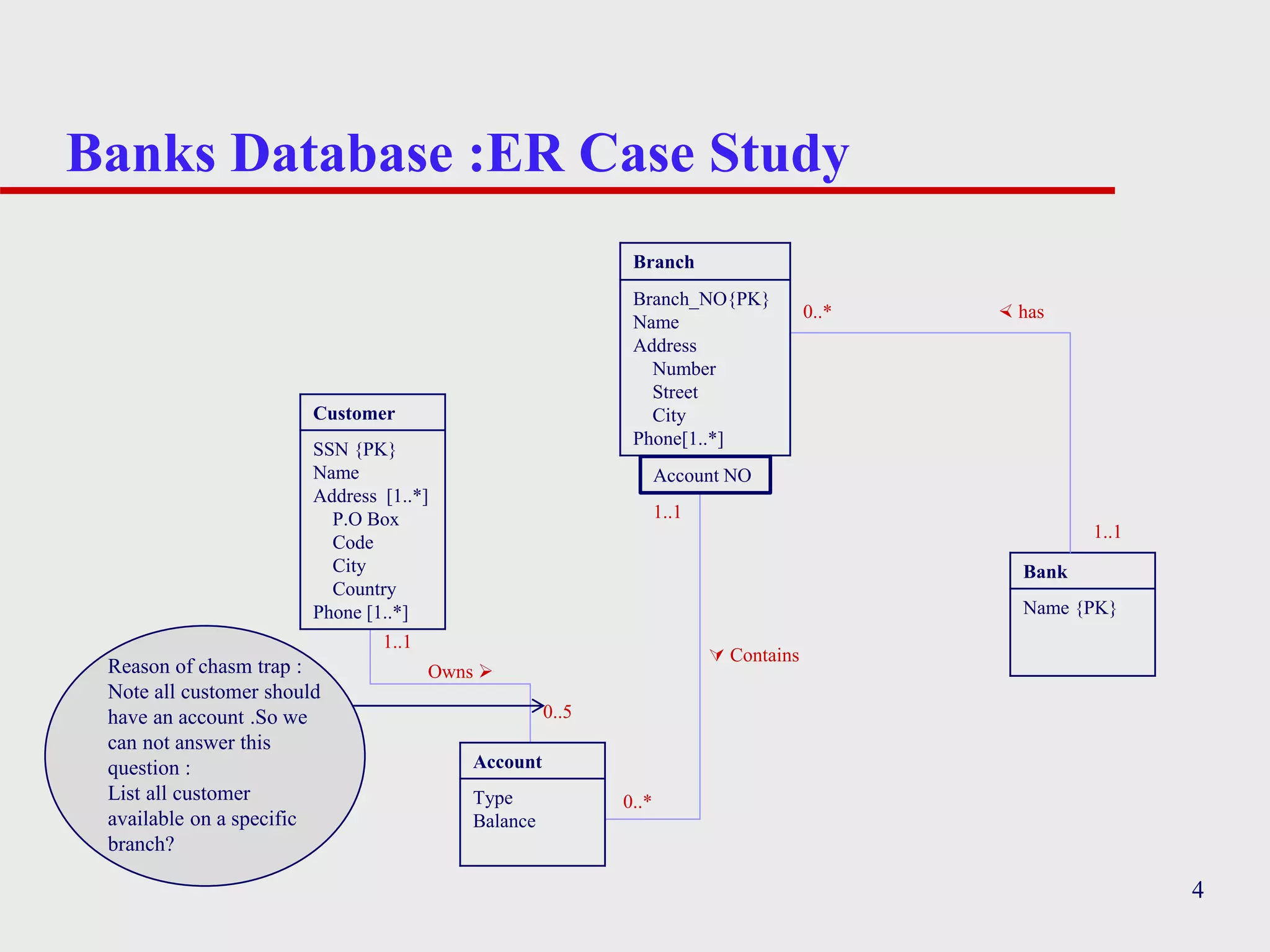 er_modeling_case_studies.ppt