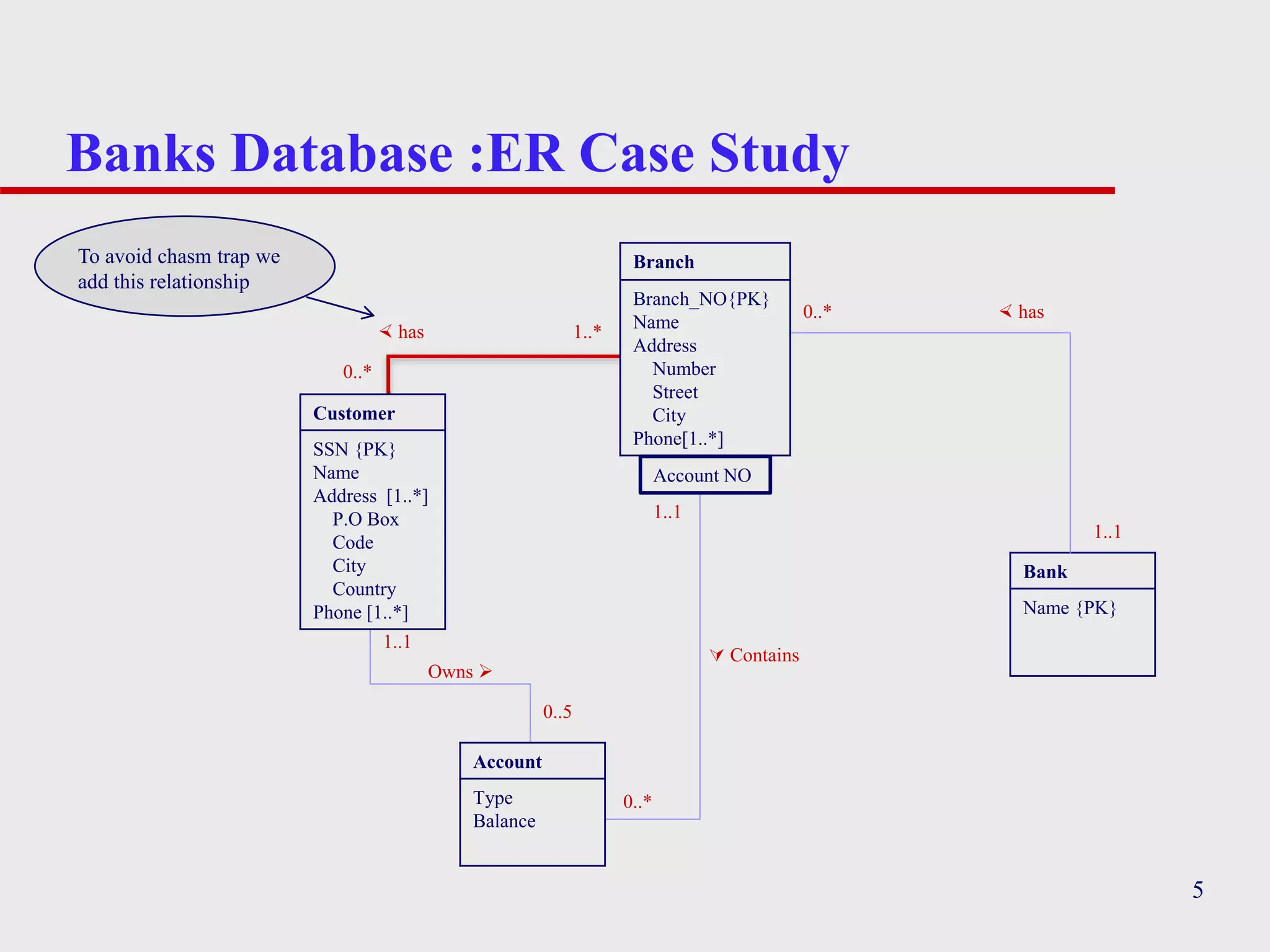 er_modeling_case_studies.ppt