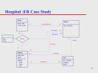er_modeling_case_studies.ppt