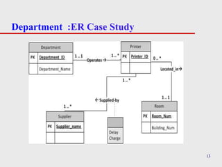 er_modeling_case_studies.ppt
