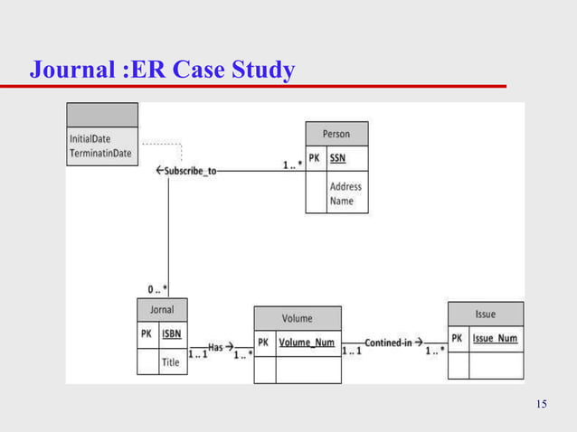 er_modeling_case_studies.ppt | Databases | Computer Software and Applications