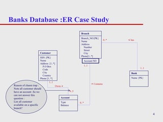 er_modeling_case_studies.ppt